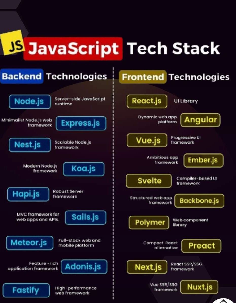 Ameer Hamza Riaz on LinkedIn: Backend & Frontend JavaScript | Tech Stack Ameer Hamza Riaz on LinkedIn: Backend & Frontend JavaScript | Tech Stack