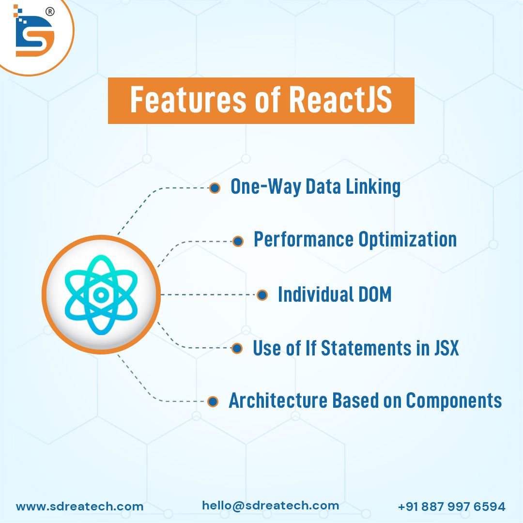 Sdreatech on LinkedIn: #reactjs #javascript #programming #coding # ... Sdreatech on LinkedIn: #reactjs #javascript #programming #coding # ...
