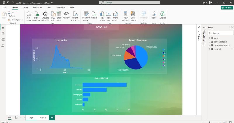Shaima Qureshi on LinkedIn: In task 3, we had to predict whether a ... Shaima Qureshi on LinkedIn: In task 3, we had to predict whether a ...