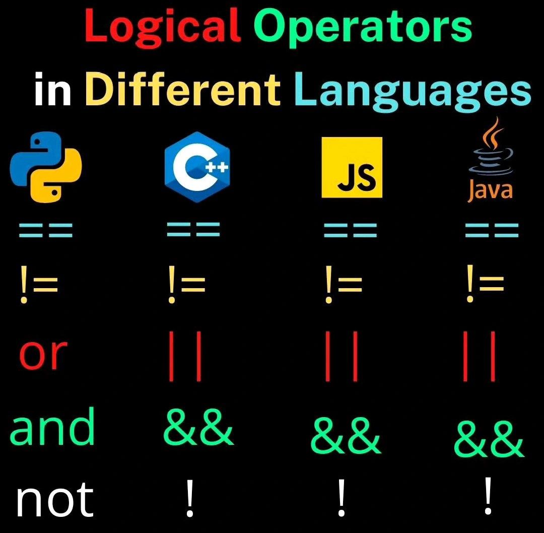 Code With Bushra on LinkedIn: #codingmeme #coding #programming # ... Code With Bushra on LinkedIn: #codingmeme #coding #programming # ...