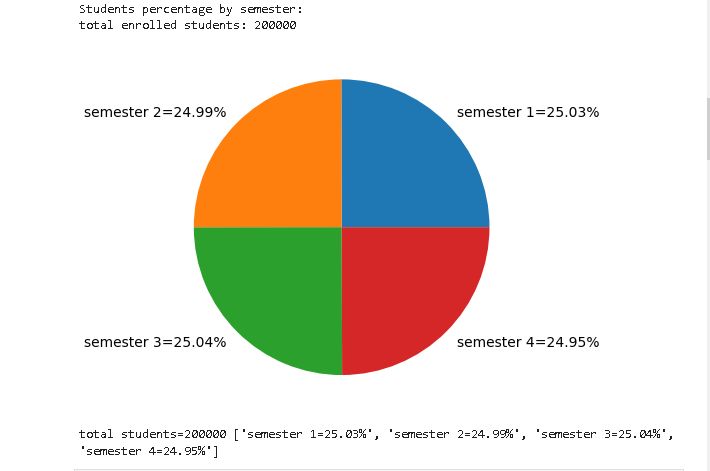 Babar ali on LinkedIn: #iitbombay #analytics #dataanalysis # ... Babar ali on LinkedIn: #iitbombay #analytics #dataanalysis # ...