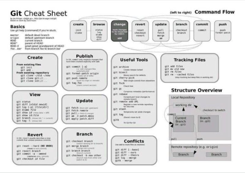 Melki Mohamed on LinkedIn: #git #developer #coding Melki Mohamed on LinkedIn: #git #developer #coding