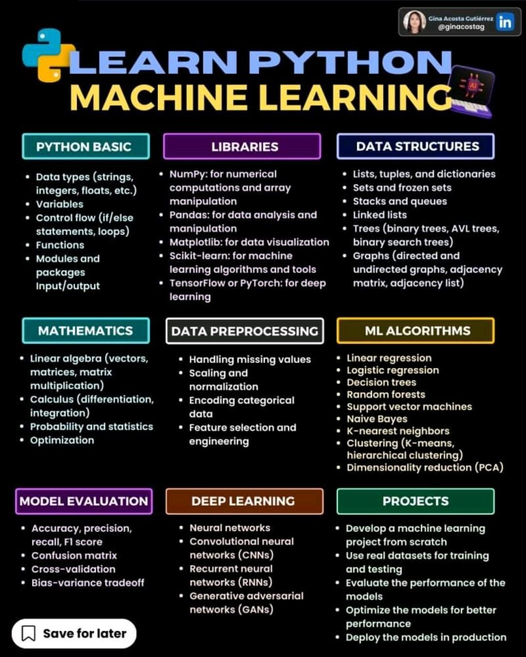 Giuliano Liguori on LinkedIn: #python #machinelearning #ai #innovation Giuliano Liguori on LinkedIn: #python #machinelearning #ai #innovation