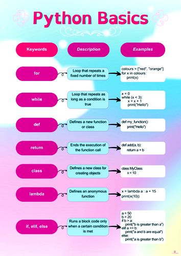 Vishali Subash on LinkedIn: #python #datascience Vishali Subash on LinkedIn: #python #datascience