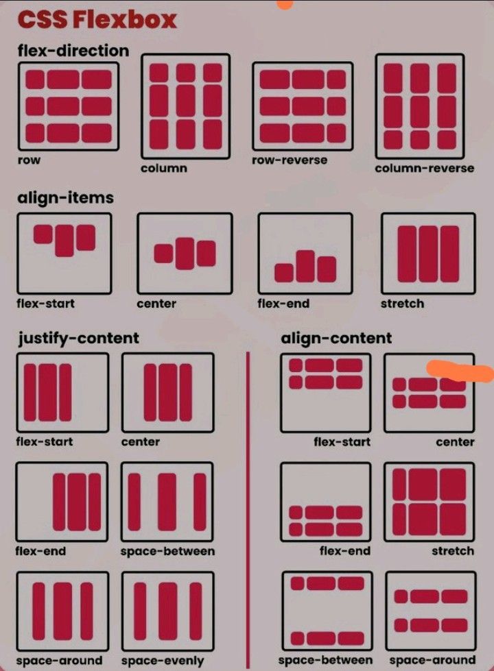 Mansoor khan on LinkedIn: #html5#cssflexbox Mansoor khan on LinkedIn: #html5#cssflexbox