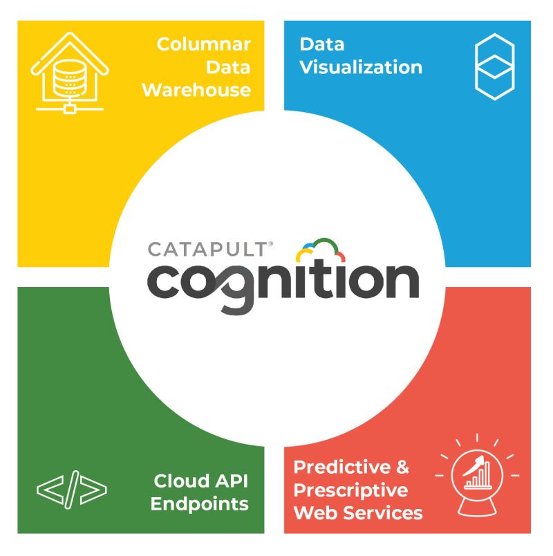 ECRS (ECR Software Corporation) on LinkedIn: #ecrs #catapult # ... ECRS (ECR Software Corporation) on LinkedIn: #ecrs #catapult # ...