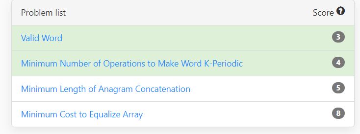 Rajesh Kumar on LinkedIn: #leetcode #happycoding #consistency Rajesh Kumar on LinkedIn: #leetcode #happycoding #consistency