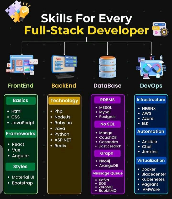 Md Nazmul Hadi on LinkedIn: Html + CSS + JavaScript + TypeScript ... Md Nazmul Hadi on LinkedIn: Html + CSS + JavaScript + TypeScript ...