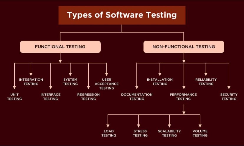 Khaled Omar on LinkedIn: Difference between Functional & Non-Functional ... Khaled Omar on LinkedIn: Difference between Functional & Non-Functional ...