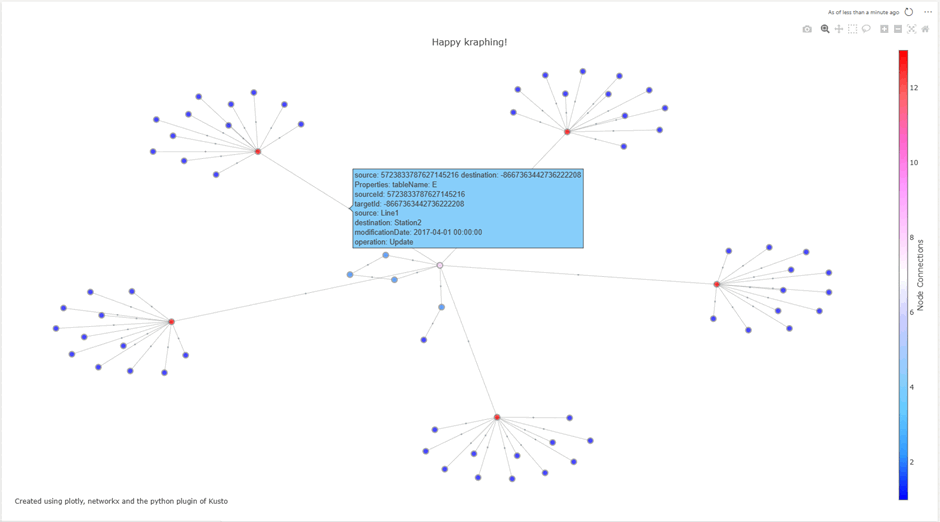 Azure Data Explorer on LinkedIn: How to visualize graphs in Kusto using ... Azure Data Explorer on LinkedIn: How to visualize graphs in Kusto using ...