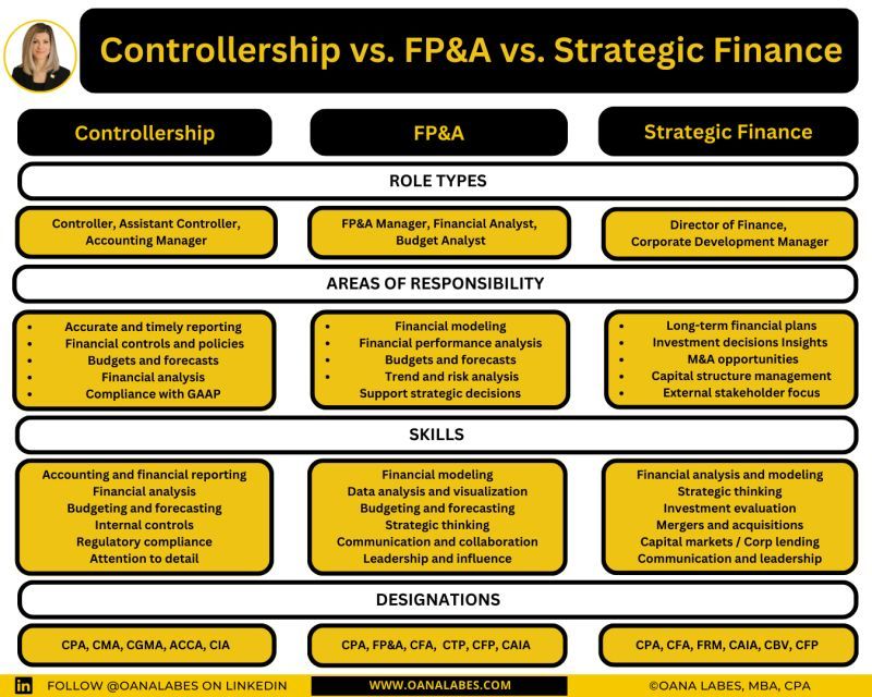 Integrance Finance and Consulting Services on LinkedIn: Controllership ... Integrance Finance and Consulting Services on LinkedIn: Controllership ...
