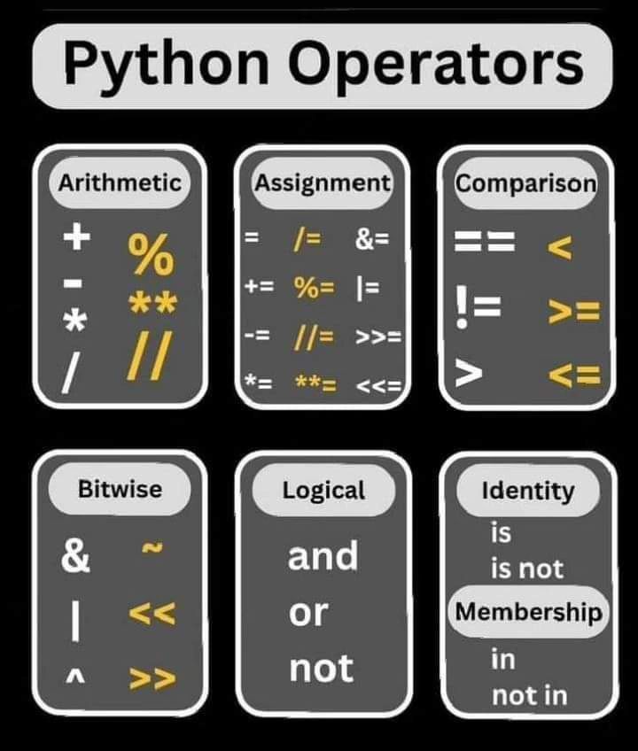 Muhammad Daniyal on LinkedIn: #python #python_developer Muhammad Daniyal on LinkedIn: #python #python_developer