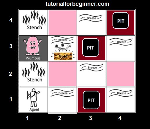 Kartik Pandit on LinkedIn: #artificialintelligence #python #pygame # ... Kartik Pandit on LinkedIn: #artificialintelligence #python #pygame # ...