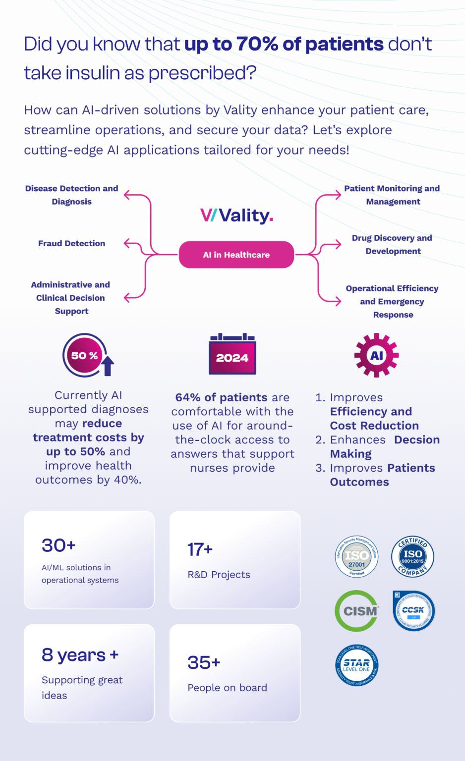 Vality on LinkedIn: #ai #aiinhealthcare #vality #innovatehealthcare Vality on LinkedIn: #ai #aiinhealthcare #vality #innovatehealthcare
