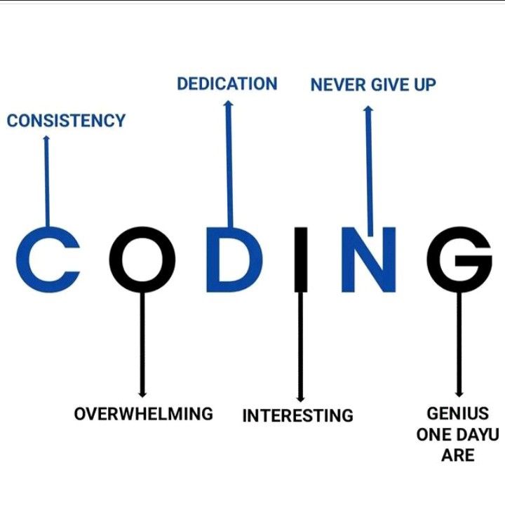 Abdur Rehman Gour on LinkedIn: #coding #leetcode #geeksforgeeks Abdur Rehman Gour on LinkedIn: #coding #leetcode #geeksforgeeks