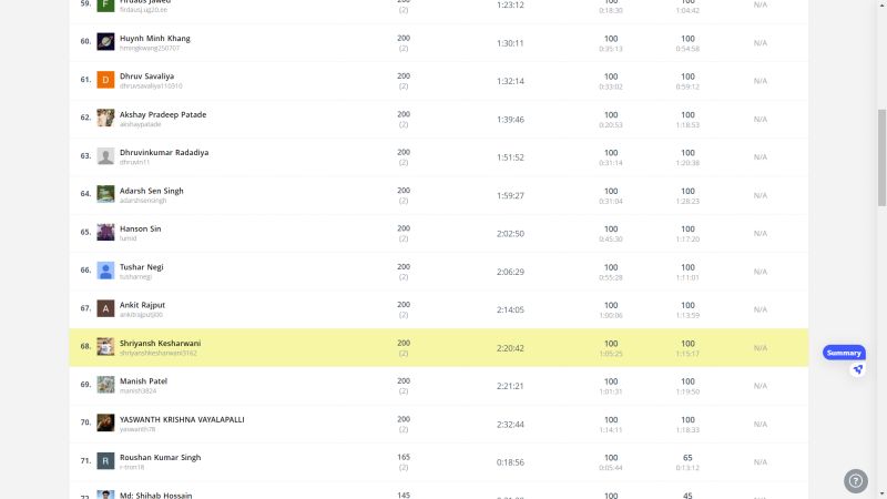 Ranked 68th in HackerEarth DSA Challenge | Shriyansh Kesharwani posted ... Ranked 68th in HackerEarth DSA Challenge | Shriyansh Kesharwani posted ...