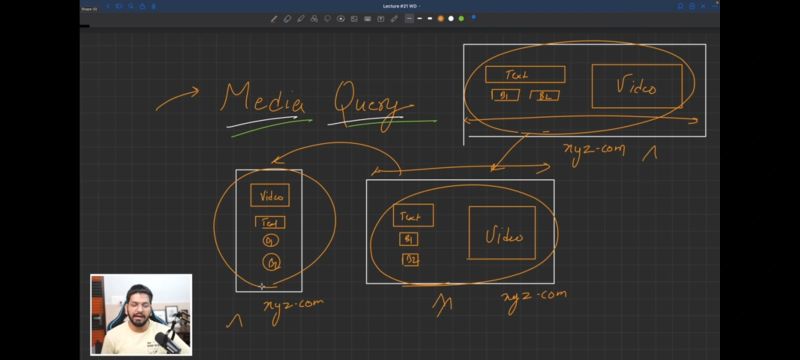Abdul Kheeyan on LinkedIn: #css #webdev #responsivedesign #webdev #html ... Abdul Kheeyan on LinkedIn: #css #webdev #responsivedesign #webdev #html ...