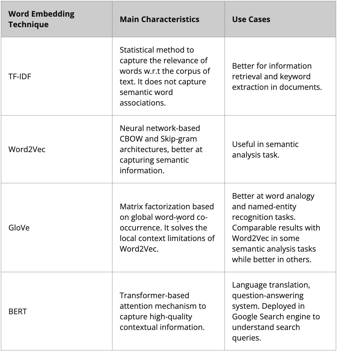 Abhishek Ambastha on LinkedIn: Quick reference to embedding techniques Abhishek Ambastha on LinkedIn: Quick reference to embedding techniques