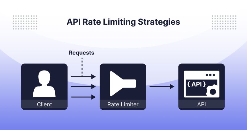 Rate limiting for web services and APIs | Xapi Platform posted on the ... Rate limiting for web services and APIs | Xapi Platform posted on the ...