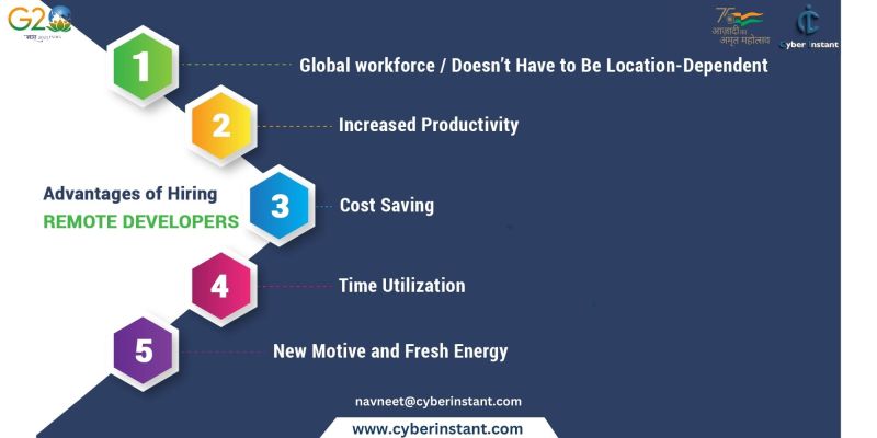 Navneet Sarswat on LinkedIn: #websitedesigner #nodejs #software #work # ... Navneet Sarswat on LinkedIn: #websitedesigner #nodejs #software #work # ...