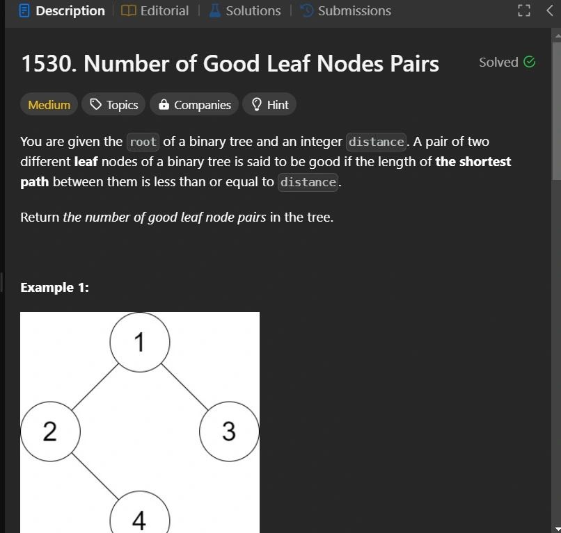 Divya Prakash Singh on LinkedIn: #day138 #leetcode #dailychallenge ... Divya Prakash Singh on LinkedIn: #day138 #leetcode #dailychallenge ...