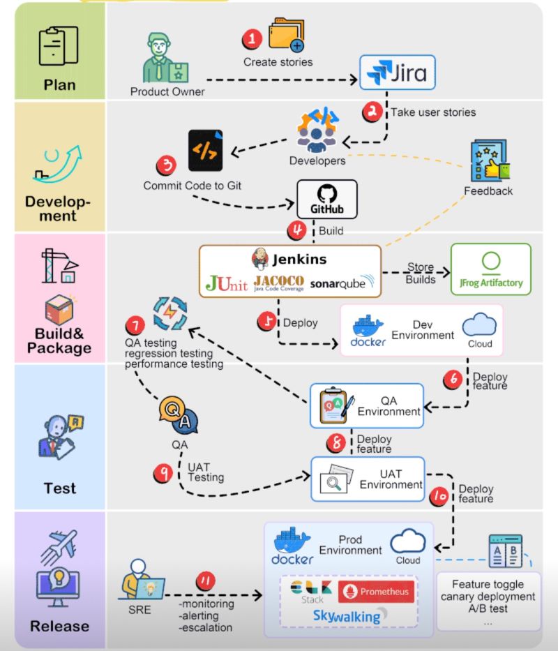 Kiran Bagul on LinkedIn: How code ship to the Production - 💎Step 1: The ... Kiran Bagul on LinkedIn: How code ship to the Production - 💎Step 1: The ...