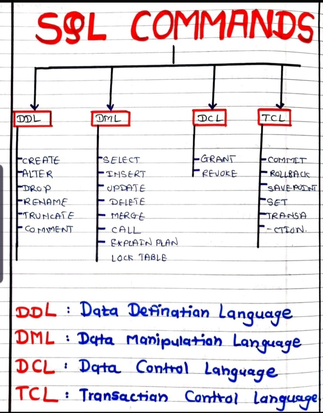 Enterprise Network Technology on LinkedIn: #sqldatabase #sqlcommands # ... Enterprise Network Technology on LinkedIn: #sqldatabase #sqlcommands # ...