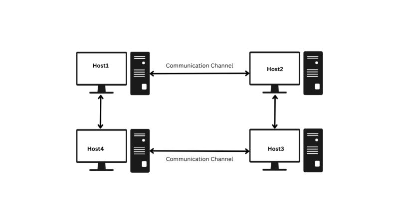 What is Distributed Computing in Cloud Computing? | Atharv Powalkar ... What is Distributed Computing in Cloud Computing? | Atharv Powalkar ...
