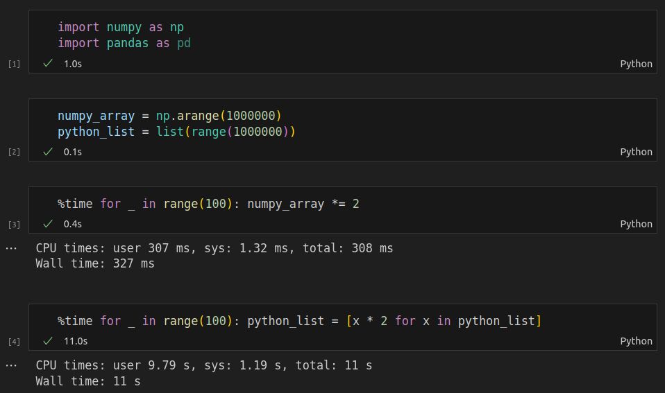 Paulo Medeiros no LinkedIn: #python #pandas #numpy #arrow Paulo Medeiros no LinkedIn: #python #pandas #numpy #arrow