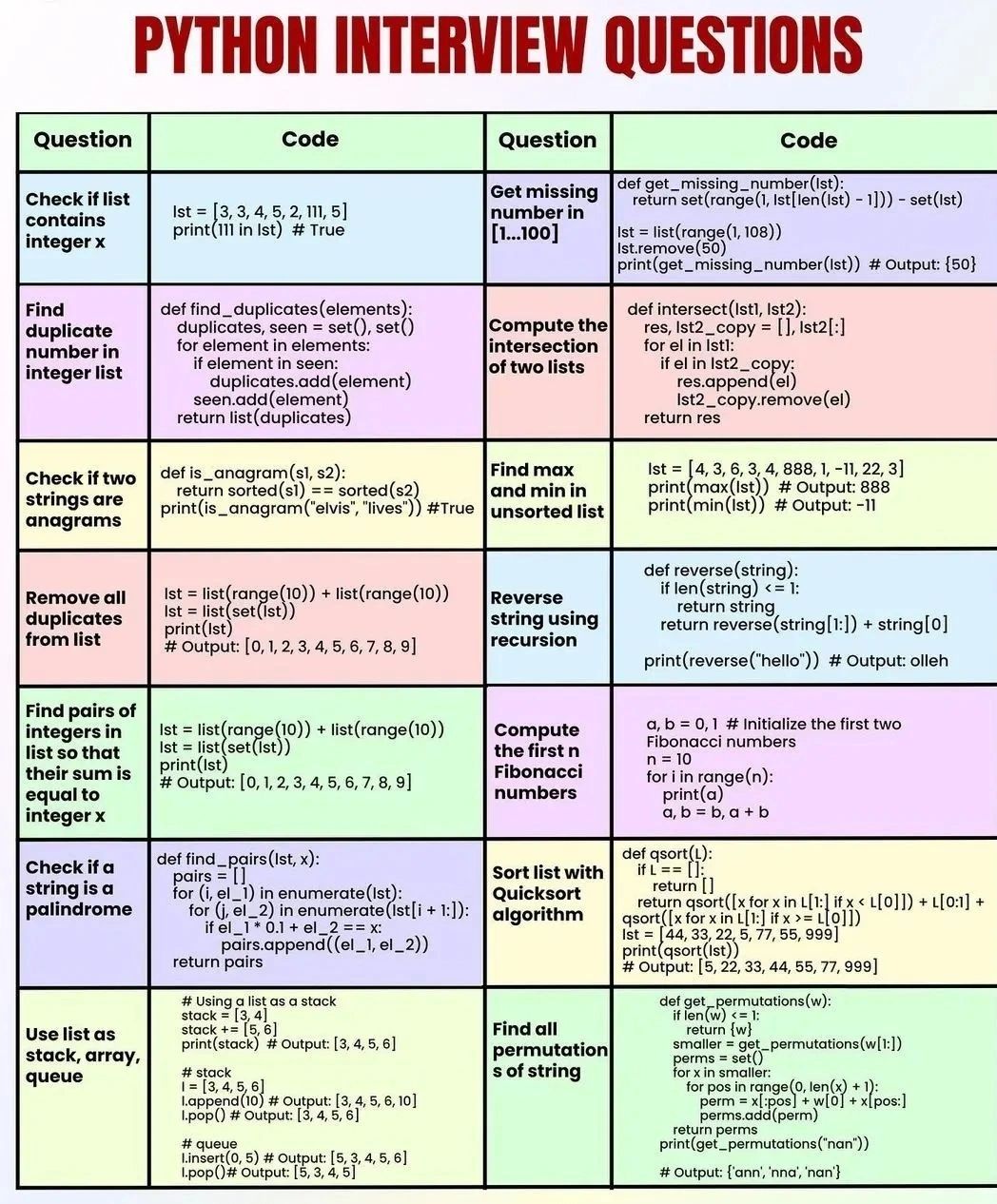 Sajad Soraya on LinkedIn: Python Interview Questions Sajad Soraya on LinkedIn: Python Interview Questions