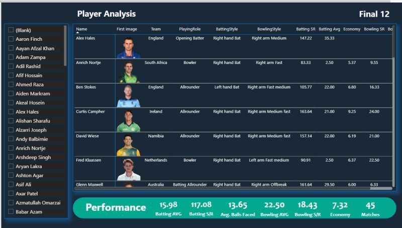 Ayush Raja on LinkedIn: #powerbi #dax #dataanalysis #transformingdata Ayush Raja on LinkedIn: #powerbi #dax #dataanalysis #transformingdata