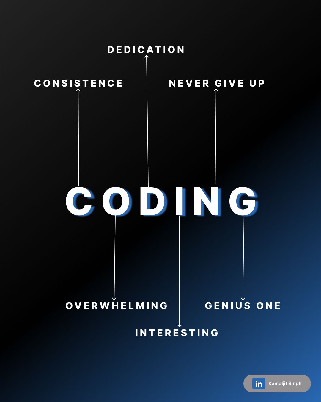 Kamaljit Singh on LinkedIn: #coder #programmer #codingjourney Kamaljit Singh on LinkedIn: #coder #programmer #codingjourney