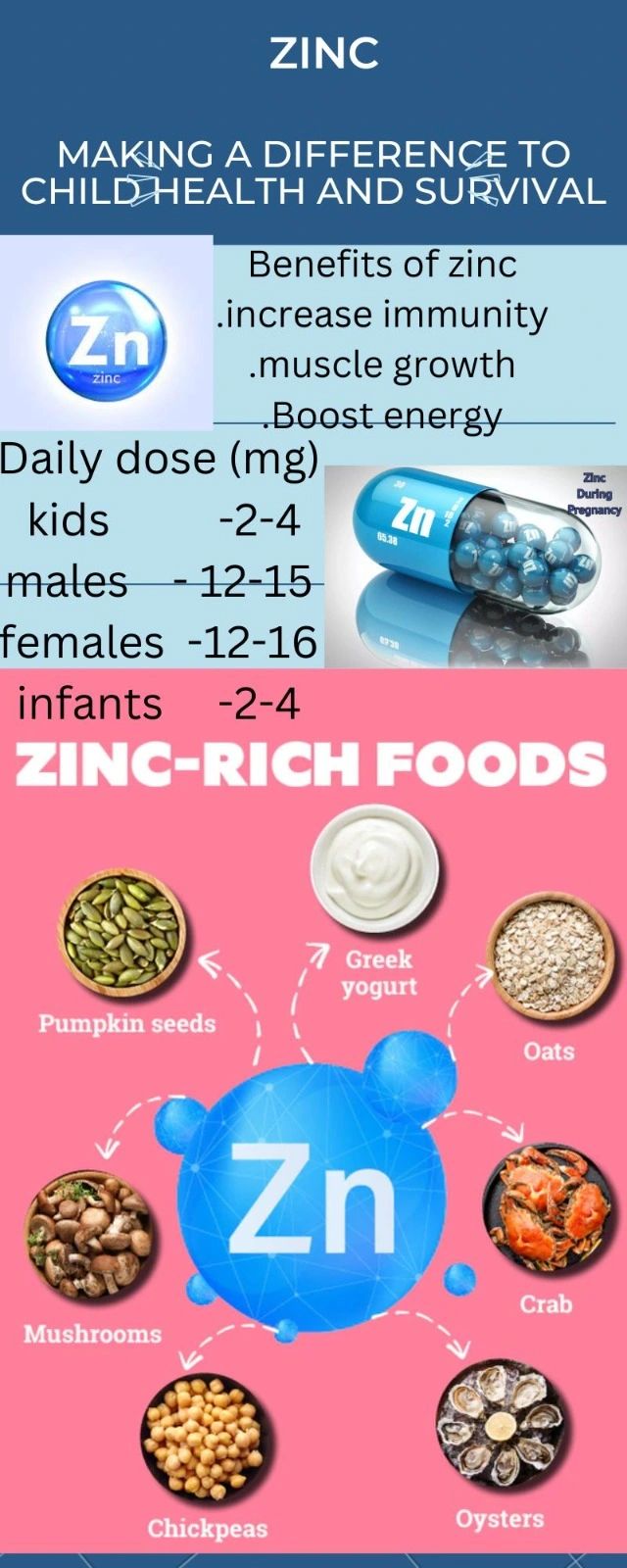 Dt. Satya Prakash on LinkedIn: ZINC Dt. Satya Prakash on LinkedIn: ZINC