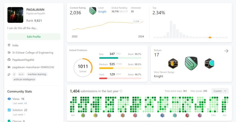 🌟 A major milestone in my coding journey! 🚀 Onward and upward ... 🌟 A major milestone in my coding journey! 🚀 Onward and upward ...