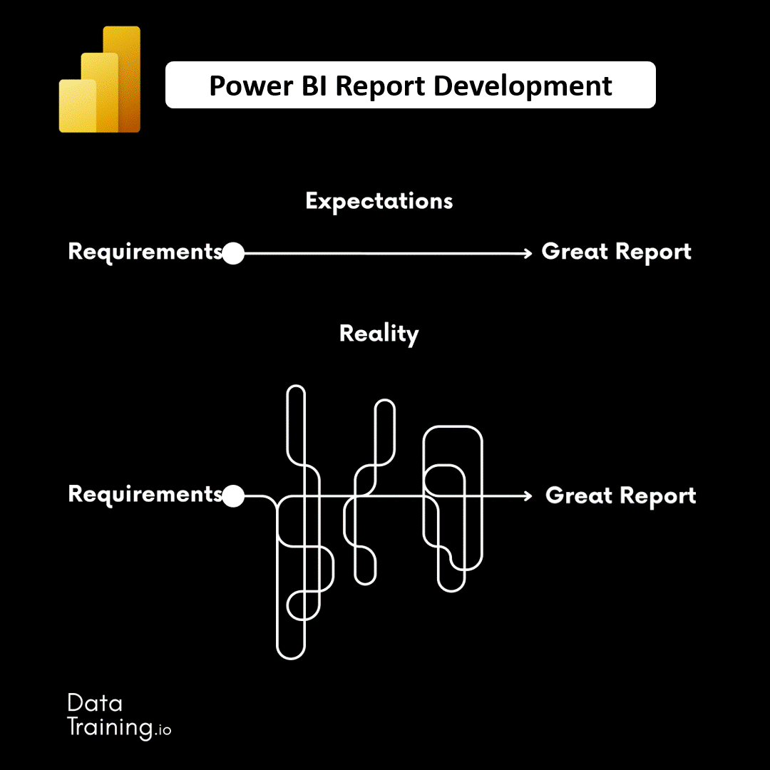 Thejesh Balineni on LinkedIn: Is Power BI report development easy? Thejesh Balineni on LinkedIn: Is Power BI report development easy?