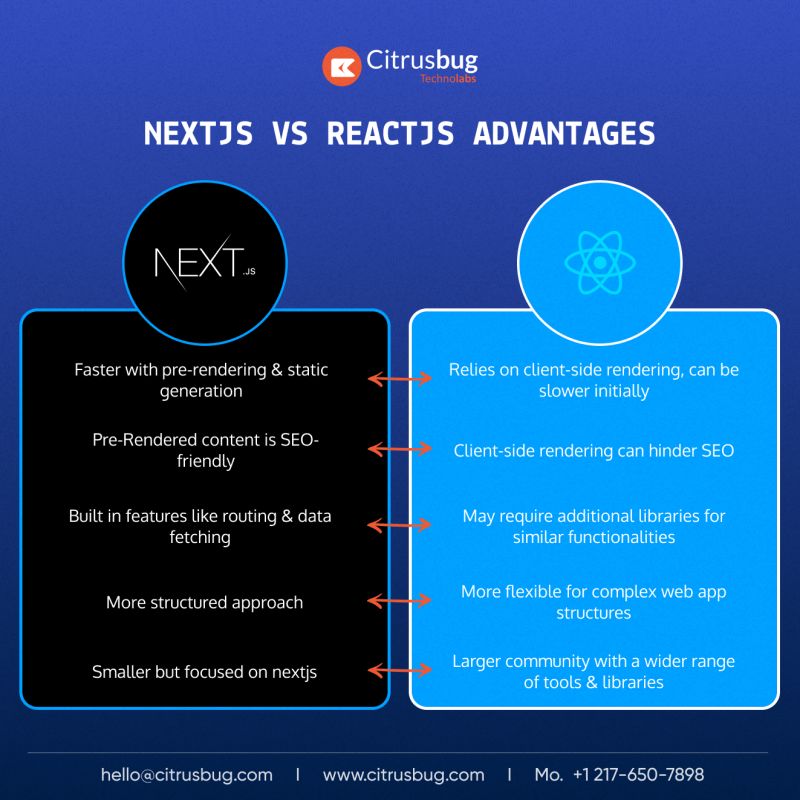 Citrusbug Technolabs on LinkedIn: #nextjs #reactjs #webdevelopment Citrusbug Technolabs on LinkedIn: #nextjs #reactjs #webdevelopment