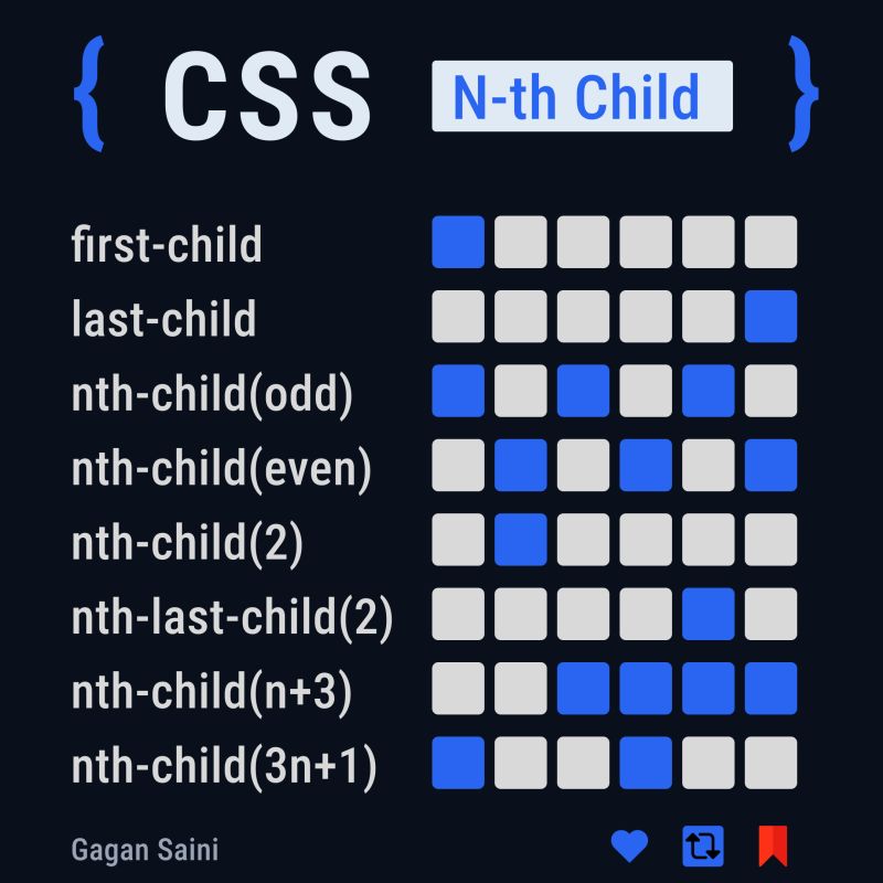 Gagan Saini on LinkedIn: #css #csstips #frontend #webdevelopment # ... Gagan Saini on LinkedIn: #css #csstips #frontend #webdevelopment # ...