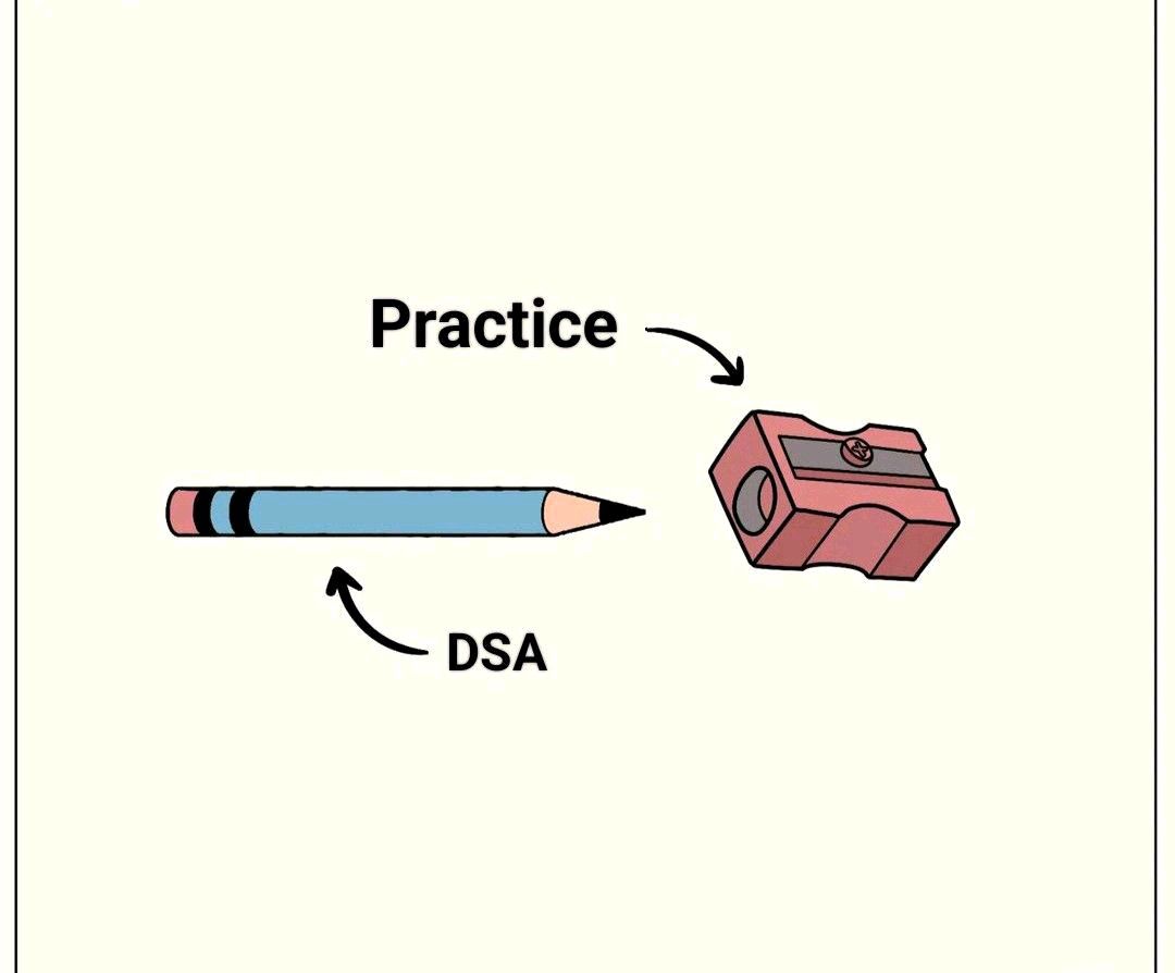 Pawan Kumar on LinkedIn: #dsacoding #coding #codingchallenge Pawan Kumar on LinkedIn: #dsacoding #coding #codingchallenge