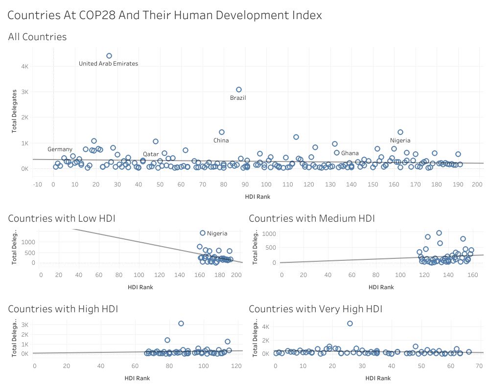 Babatunde Ademusire on LinkedIn: #cop28 Babatunde Ademusire on LinkedIn: #cop28