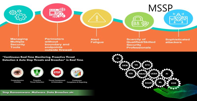 How managed SOCs can boost your cybersecurity posture | Ajay Soni ... How managed SOCs can boost your cybersecurity posture | Ajay Soni ...