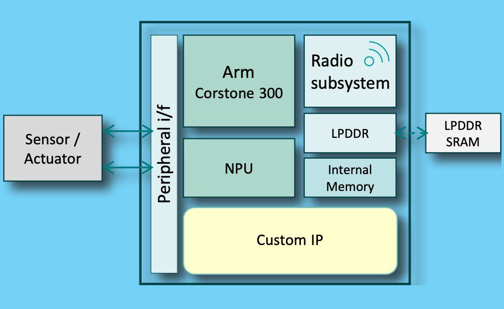 Philippe Coeurdevey on LinkedIn: #ai #semiconductor Philippe Coeurdevey on LinkedIn: #ai #semiconductor