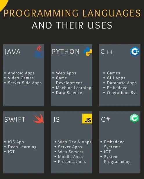 Programming languages: instructions and rules | Mubeen Ahmed posted on ... Programming languages: instructions and rules | Mubeen Ahmed posted on ...