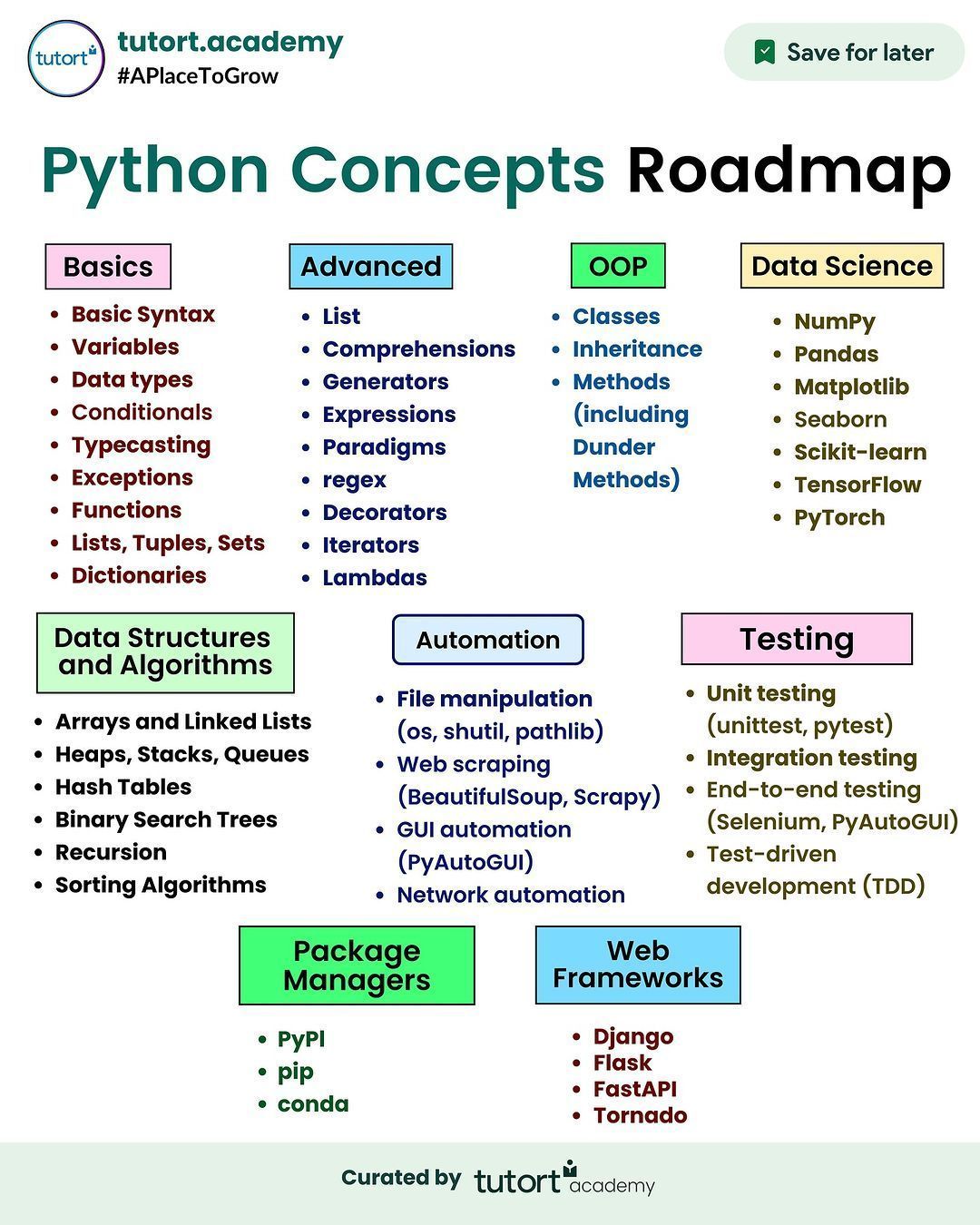Abhishek Chandragiri on LinkedIn: #python #programming #datascience # ... Abhishek Chandragiri on LinkedIn: #python #programming #datascience # ...