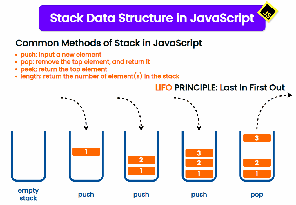 Ceyhun Atageç on LinkedIn: #stack #javascript Ceyhun Atageç on LinkedIn: #stack #javascript