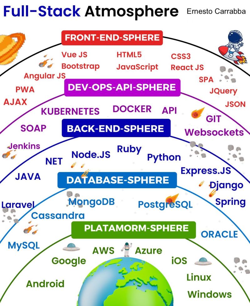 Ernesto Carrabba on LinkedIn: #devops #fullstackdeveloper #frontend # ... Ernesto Carrabba on LinkedIn: #devops #fullstackdeveloper #frontend # ...