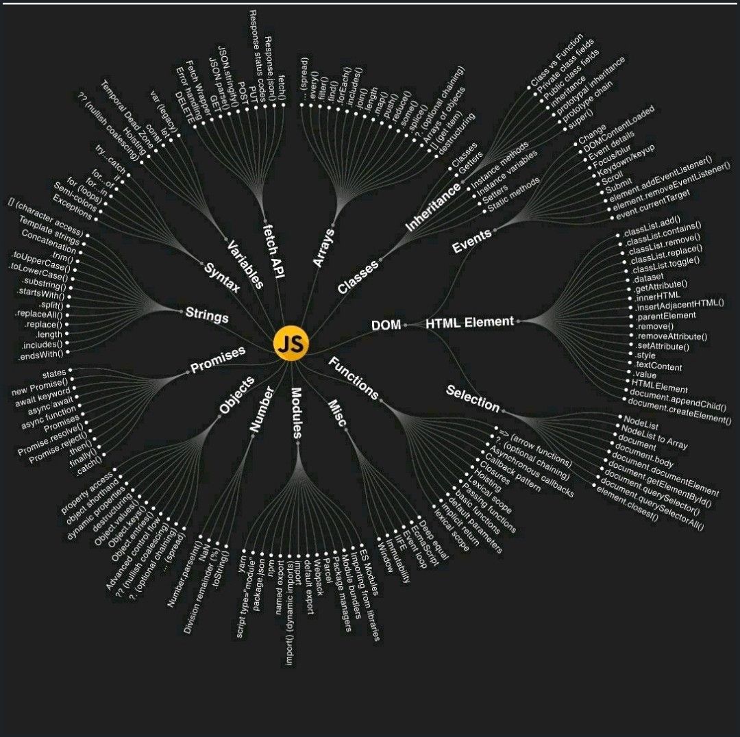 AKASH PAWAR on LinkedIn: #javascript #js #webdevelopment #frontend # ... AKASH PAWAR on LinkedIn: #javascript #js #webdevelopment #frontend # ...