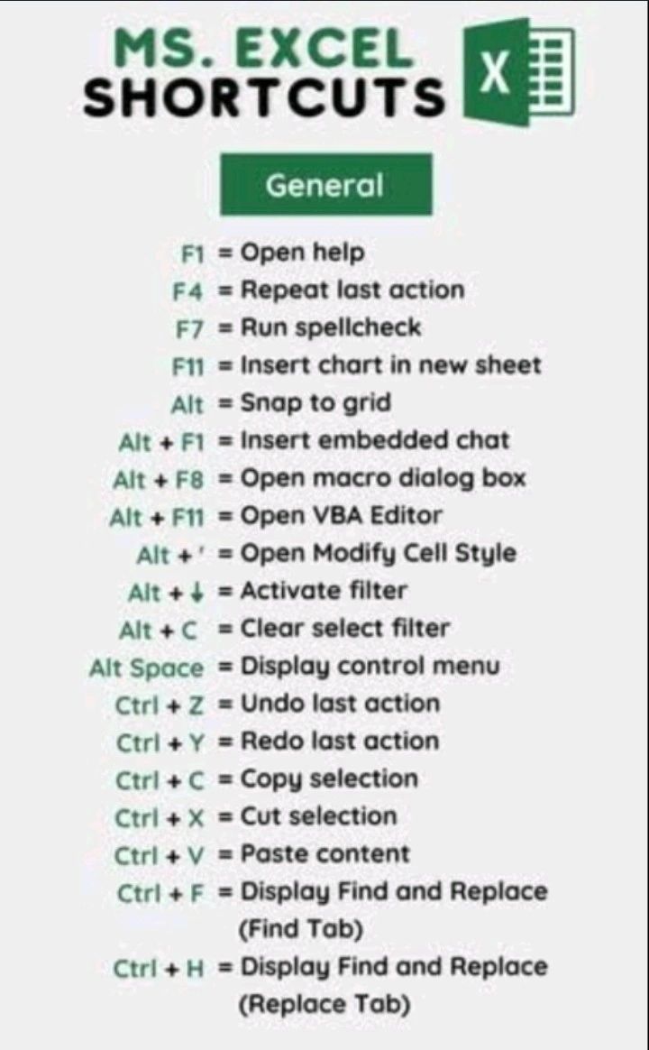 Shrishti Singh on LinkedIn: Some short cuts of MS. Excel Shrishti Singh on LinkedIn: Some short cuts of MS. Excel