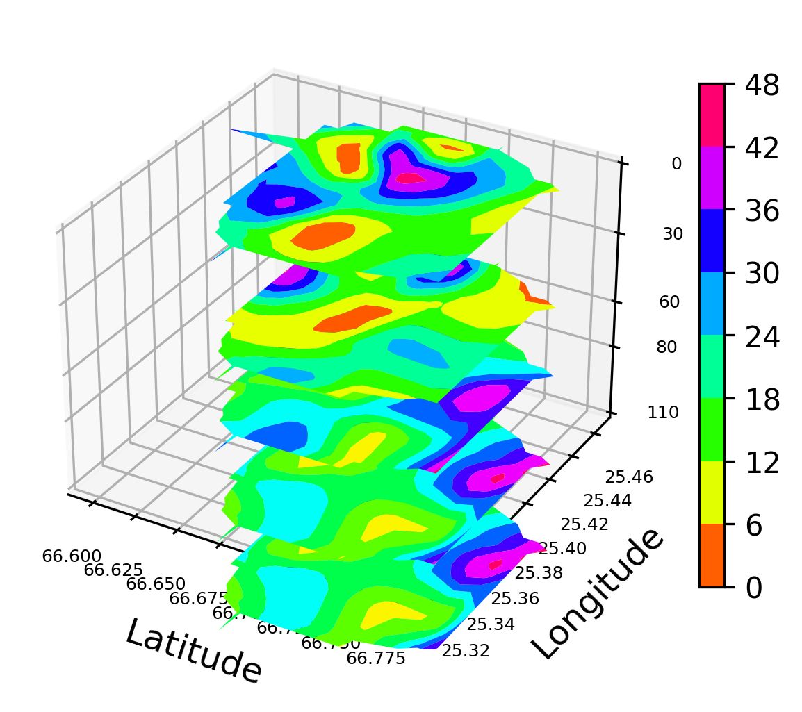 Farooq Arshad on LinkedIn: Utilized Matplotlib and NumPy library of ... Farooq Arshad on LinkedIn: Utilized Matplotlib and NumPy library of ...