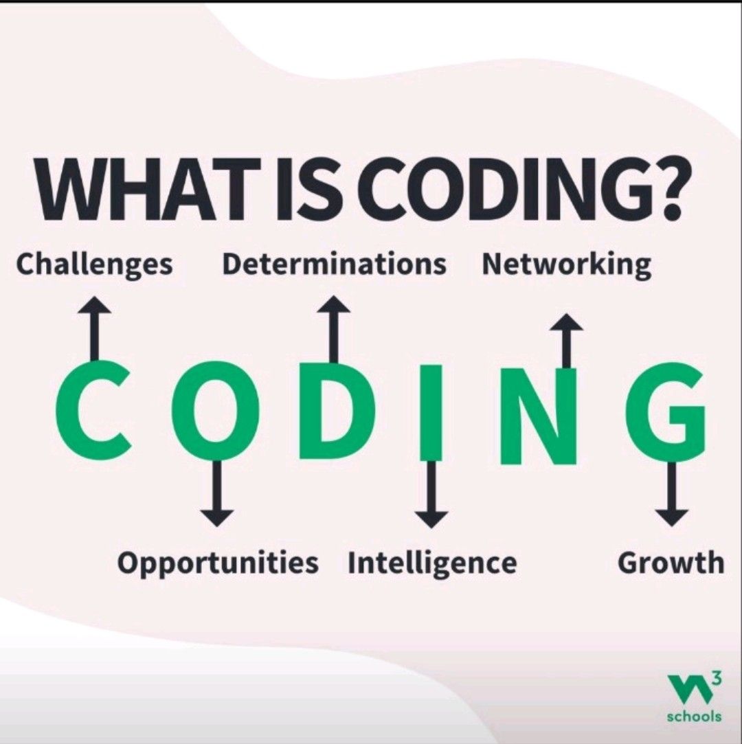 Dinesh Chaudhari on LinkedIn: #w3schools #learning #coding #coder # ... Dinesh Chaudhari on LinkedIn: #w3schools #learning #coding #coder # ...