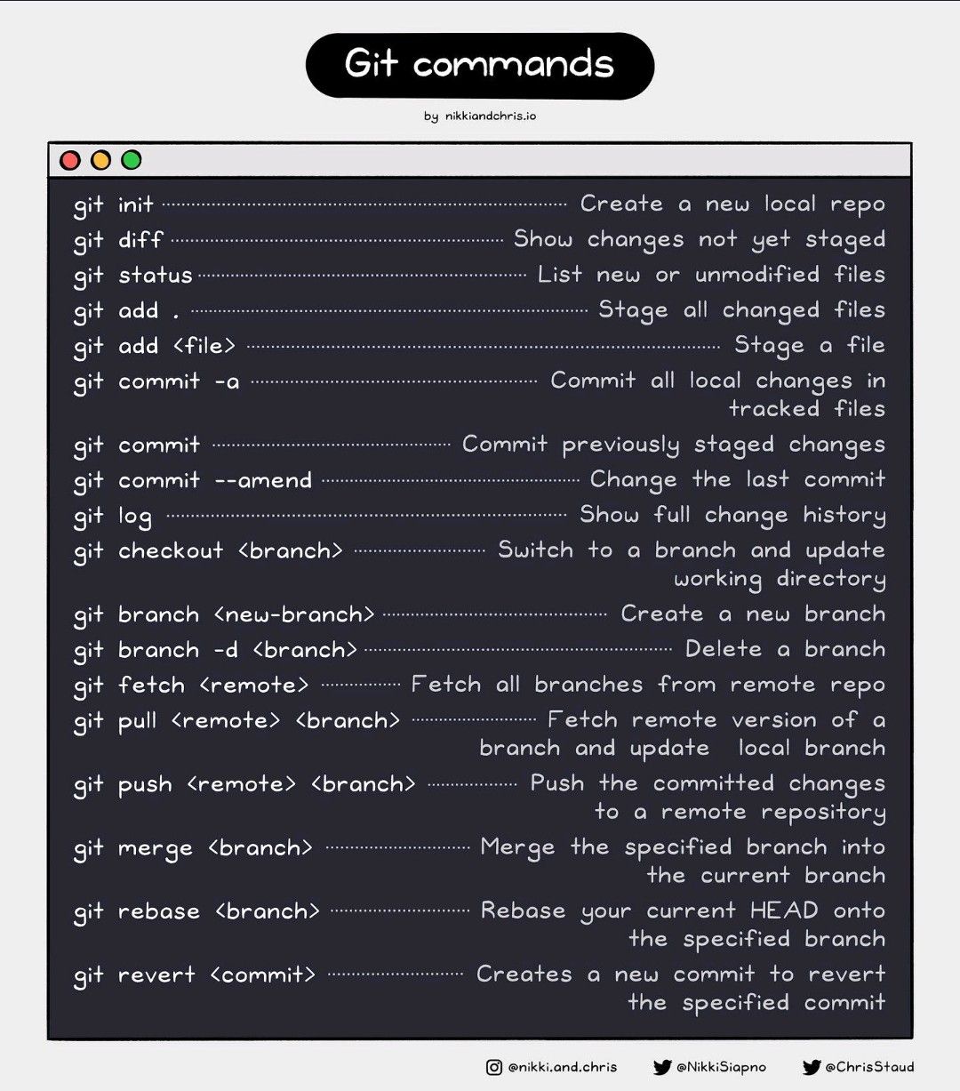 Ram Maheshwari ♾️ on LinkedIn: #html #css #javascript #100daysofcode # ... Ram Maheshwari ♾️ on LinkedIn: #html #css #javascript #100daysofcode # ...
